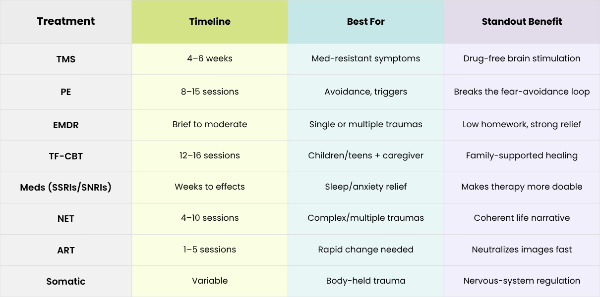 Best PTSD Treatments | 8 Proven Options That Work